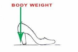 How To Make Heels and Heel Height Calculation