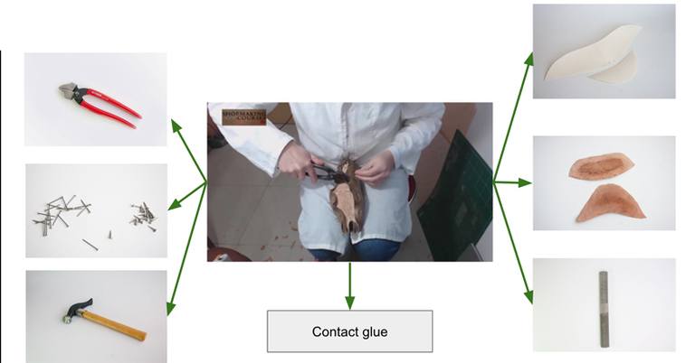 How To Make Shoes- The Definitive Guide