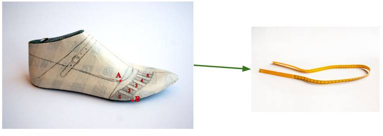How To Make Shoes- The Definitive Guide