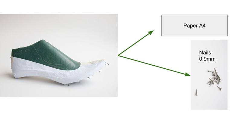 How To Make Shoes- The Definitive Guide